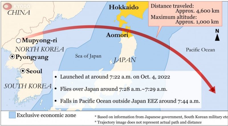North Korea fires missile over Japan | The Australian Naval Institute